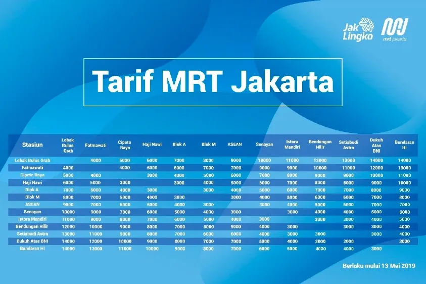 Rute MRT Jakarta 2024 dan Tempat Menarik di Sekitarnya - AlongWalker