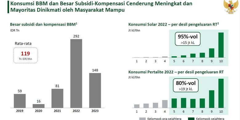 Mau Dibatasi, Ini Golongan yang Dilarang Pakai BBM Bersubsidi - AlongWalker